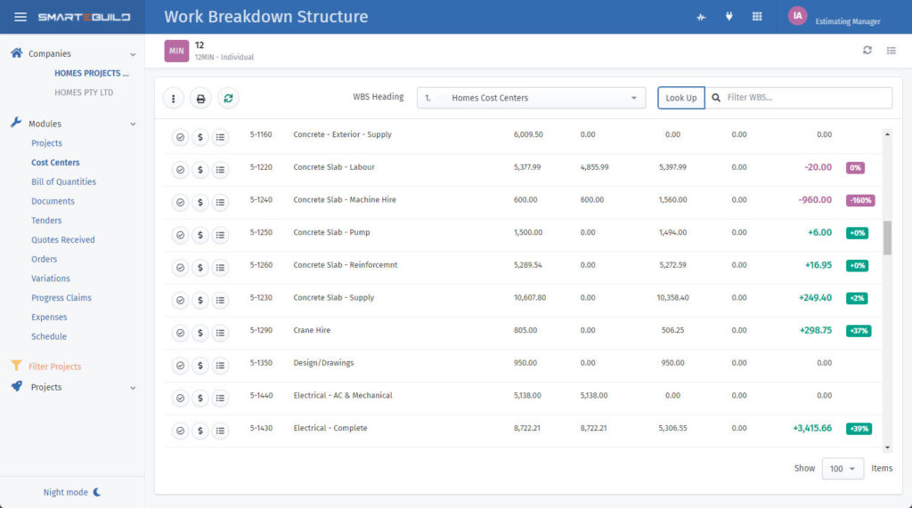 Methods Types Of Building Cost Estimating Smartebuild Blog